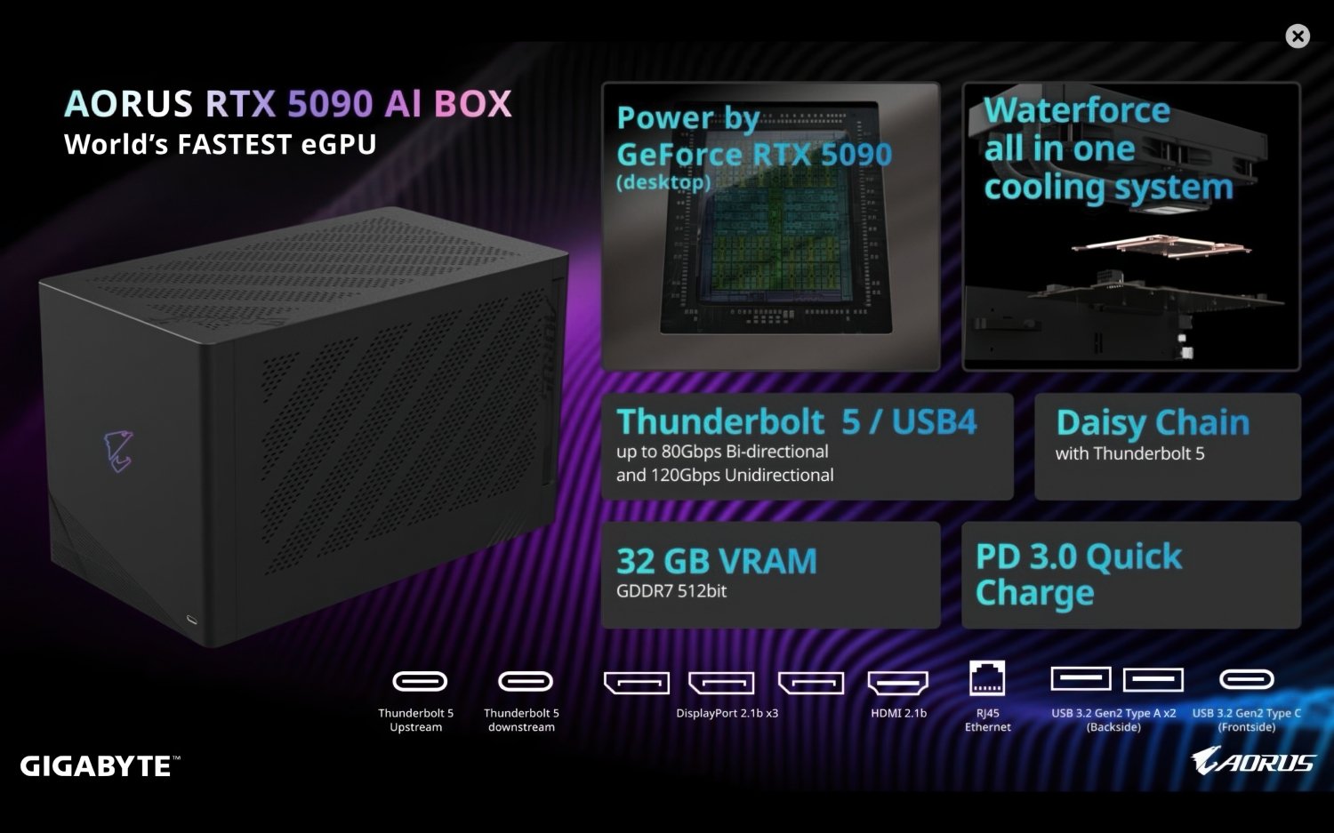 Gigabyte, dünyanın en hızlı eGPU’sunu tanıttı: AORUS RTX 5090 AI BOX ...