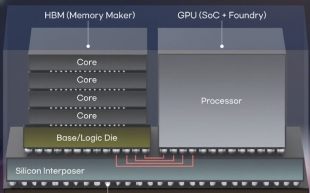 NVIDIA ve Meta’dan birleşik GPU–HBM tasarımı | hARDWAREMANIA